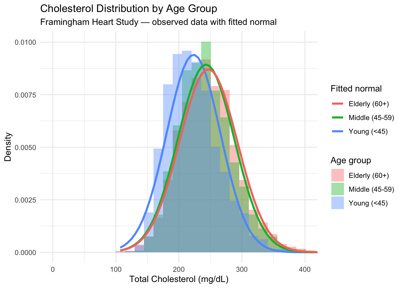 7 Continuous Distributions – Stats 141. Introduction to Statistics for ...