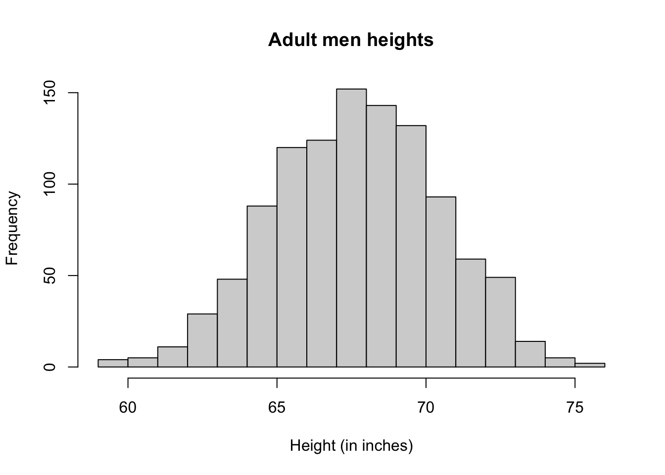 4 Probability – Stats 141. Introduction to Statistics for Biology